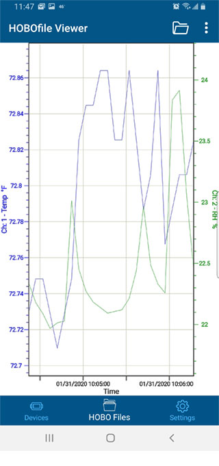 Data Loggers for Monitoring Water Quality & Temperature | Onset's HOBO ...