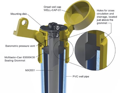 How to Build a Stilling Well | Onset's HOBO Data Loggers