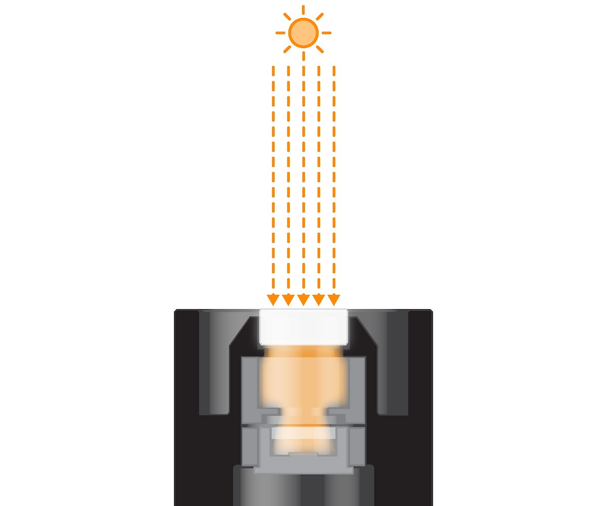 LI-COR LI-200R Pyranometer, Bare Leads LI-200R | Onset's HOBO Data Loggers
