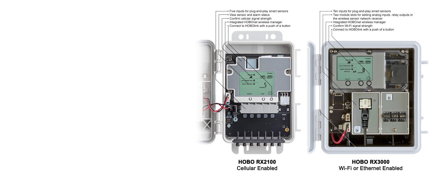 HOBOnet Remote Sensor Network for Indoor Monitoring | Onset's HOBO and ...