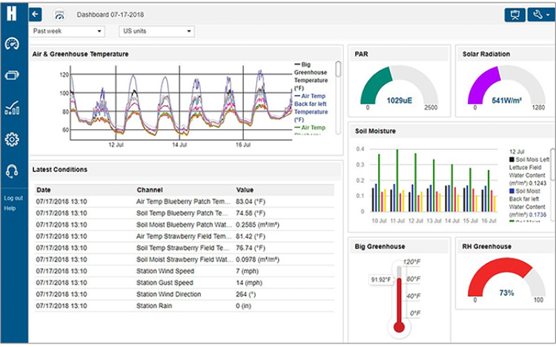 NEWA | Onset's HOBO and InTemp Data Loggers