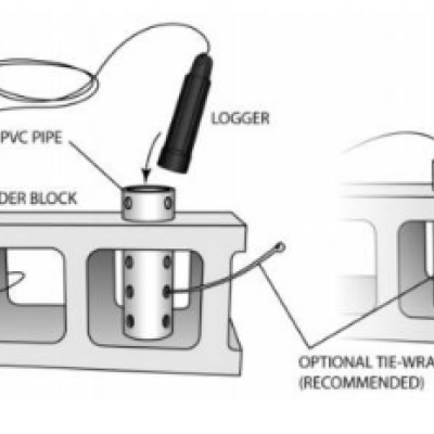 Resource Center | Onset's HOBO and InTemp Data Loggers